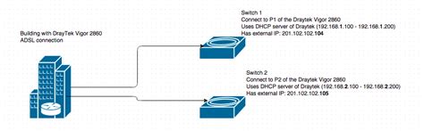 Networking Draytek Vigor 2860 Multiple External Ip Addresses Server