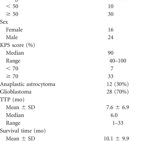 Rtog Rpa Classification Download Table