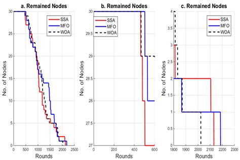 Processes Free Full Text Energy Efficient Bi Objective Optimization Based On The Moth Flame