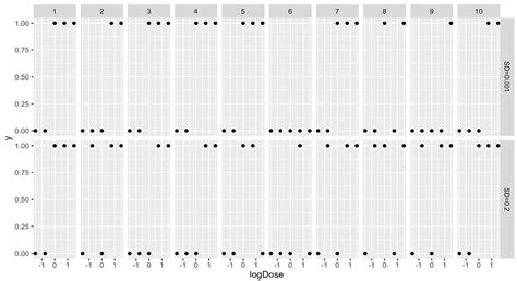 Probit Regression With Varying Block Effect On The Slope Modeling