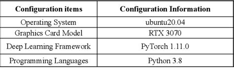 Table 1 From Few Shot Relation Classification Method Based On Semantic Feature Fusion And
