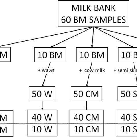 Multistep Chemometric Procedure Download Scientific Diagram