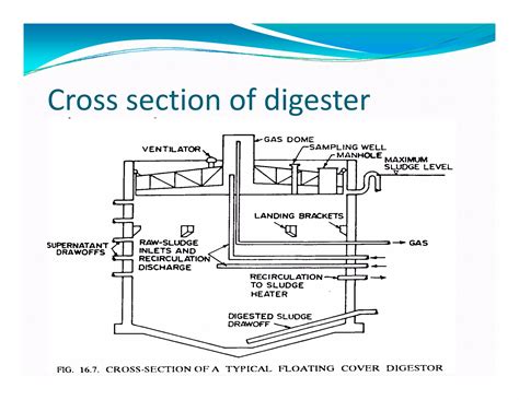 Sludge Management And Sludge Digesters Pdf