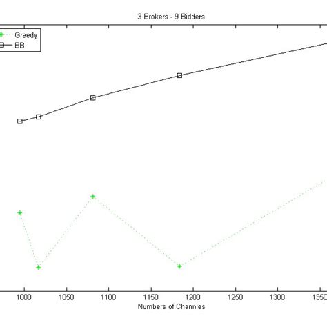 Pseudocode For The Branch And Bound Algorithm Download Scientific