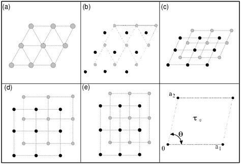 Real Space Vortex Lattice Structure Download Scientific Diagram
