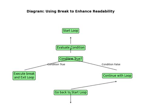 How To Use The Break Statement In Python Emitechlogic