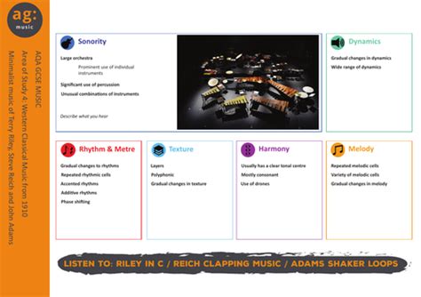 Aqa Gcse Music Knowledge Organisers Teaching Resources