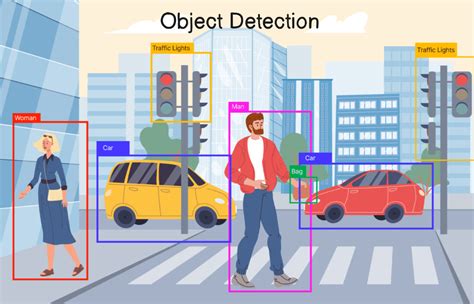 object detection techniques in depth by fraidoon omarzai medium