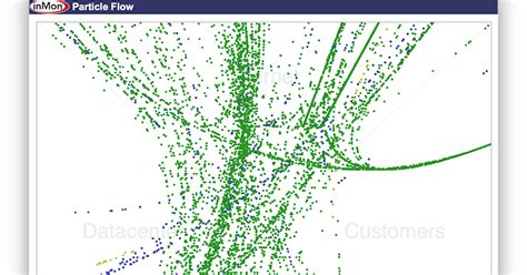 SFlow Visualizing Real Time Network Traffic Flows At Scale