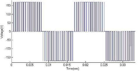 figure 2 1 from comparison between pwm and svpwm three phase inverters