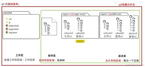 Git从安装到基本使用（保姆教程）git使用保姆级教程，详细介绍了git从下载到使用的全过程，看完必能够初步学会，供初学 掘金