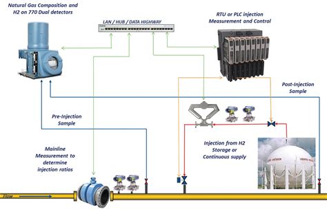 Making Natural Gas Combustion Even Cleaner By Blending In Hydrogen