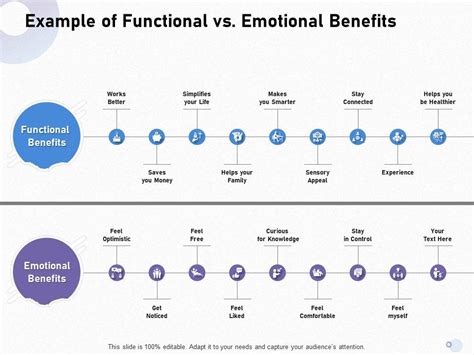 Example Of Functional Vs Emotional Benefits M1692 Ppt Powerpoint Presentation Styles Icons