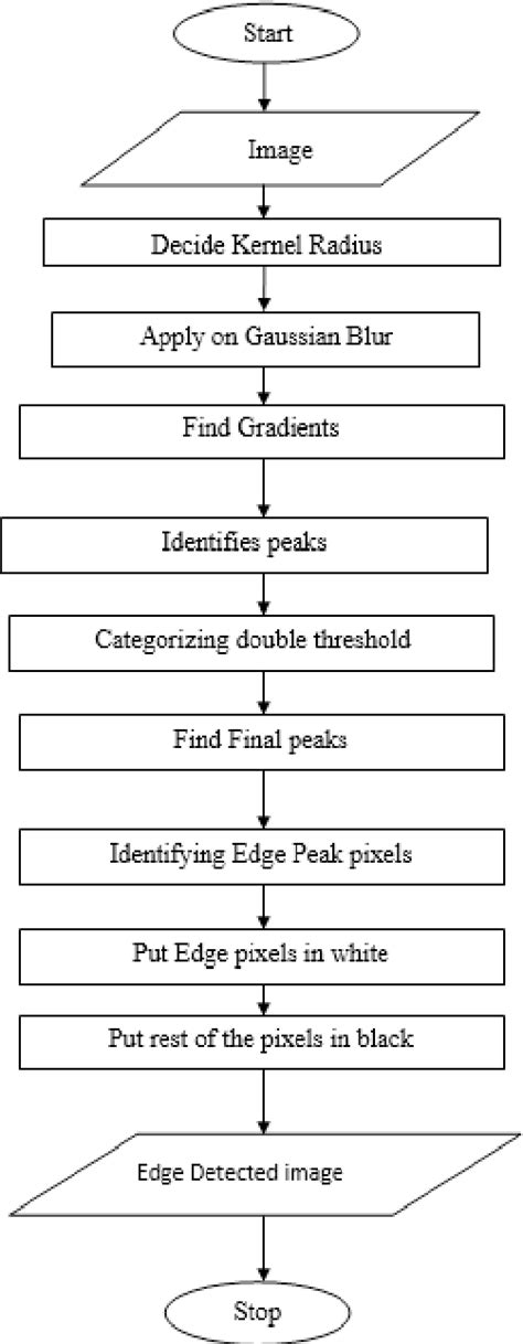 Figure 1 From An Efficient Framework For Controlling Traffic Signal