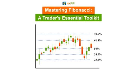 Mastering Fibonacci A Traders Essential Toolkit
