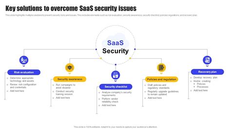 Key Solutions To Overcome Saas Security Issues Ppt Template