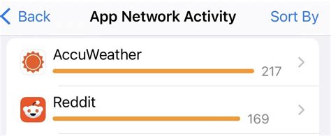 “normal” For Accuweather To Have This Many Network Connections R Ios