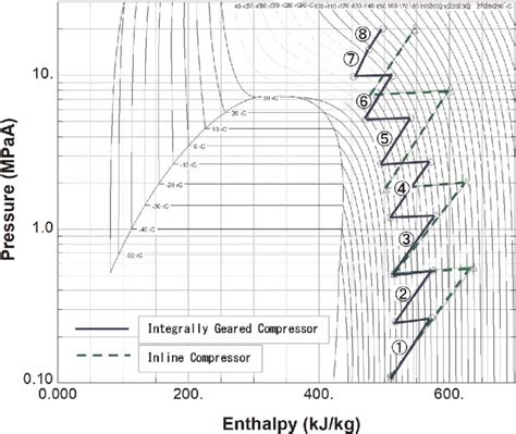 Compression Diagram. | Download Scientific Diagram