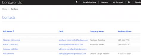 Intro To Web Pages For Power Apps Portals In Dynamics 365 Encore