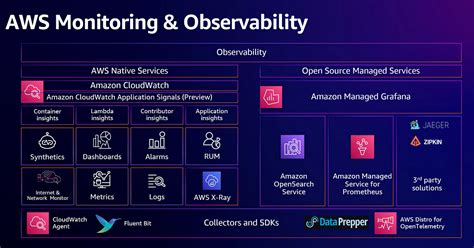 mastering aws cloudwatch logs insights querying for insights and