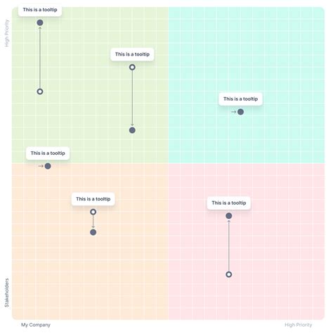 Javascript Achieve This Type Of Chart Eisenhower Matrix Stack Overflow