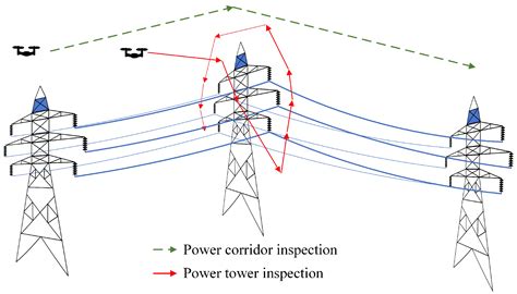 Power Tower Inspection Simultaneous Localization And Mapping A Monocular Semantic Positioning