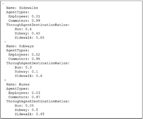 Pseudocode Of Origin Type Information In The Global Sub Specification