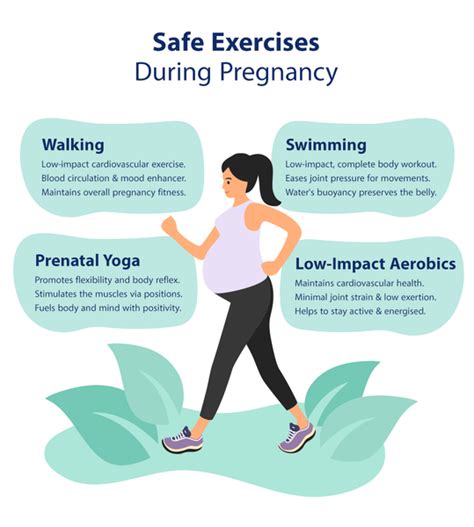 Safe Exercises During Pregnancy A Complete Guide Kabrita Arabia