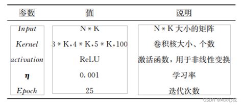 深度学习的安卓恶意文本应用检测 安卓行为特征检测恶意代码 csdn博客