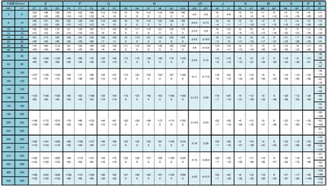 よく使う「はめあい公差（jis B 0401 抜粋）」