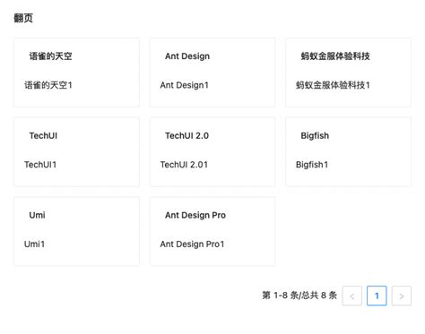 🐛 Bug Prolist 卡片列表 Onrow Onclick不生效 · Issue 4549 · Ant Designpro Components · Github