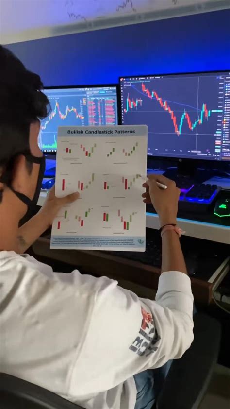 Forex Trading Demystified Terminology And Concepts Video Bullish
