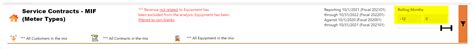 Id771 Profit And Mif Analysis Power Bi Overview And Sample Ceo Juice