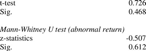 Mean Difference Test Big Small Paired Sample Test Stock Return
