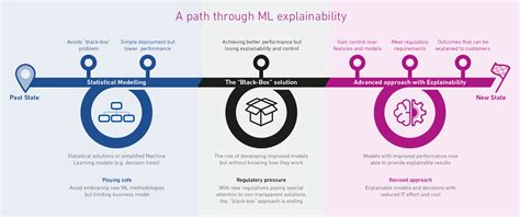 Ml Explainability Tools At Seth Reynolds Blog
