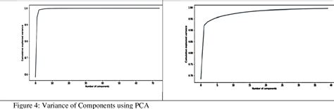 Figure 1 From Hyperspectral Image Analysis Using Principal Component Analysis And Siamese