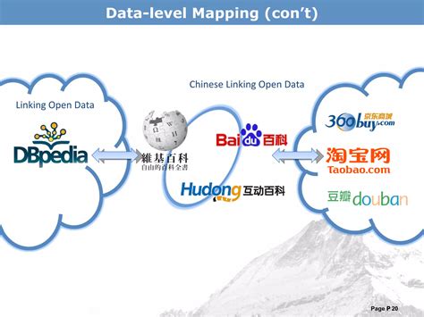 Zhishime Weaving Chinese Linking Open Data Ppt