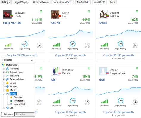 How To Choose A Signal Trading Signals And Copy Trading Metatrader 5 Help