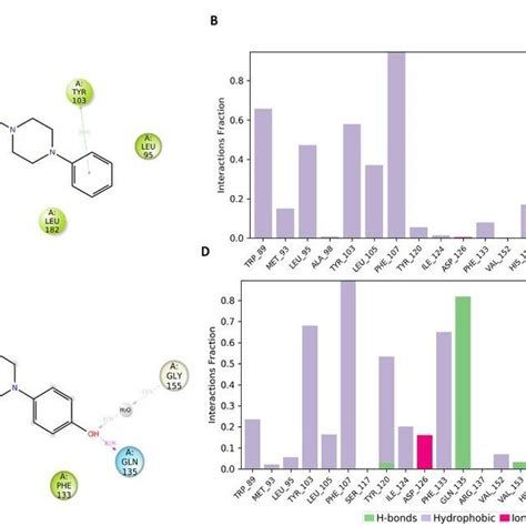 Chemical Structures Of Selected Arylarylmethyl Based Compounds 1 13