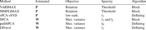summary of methods for sparse pca download scientific diagram