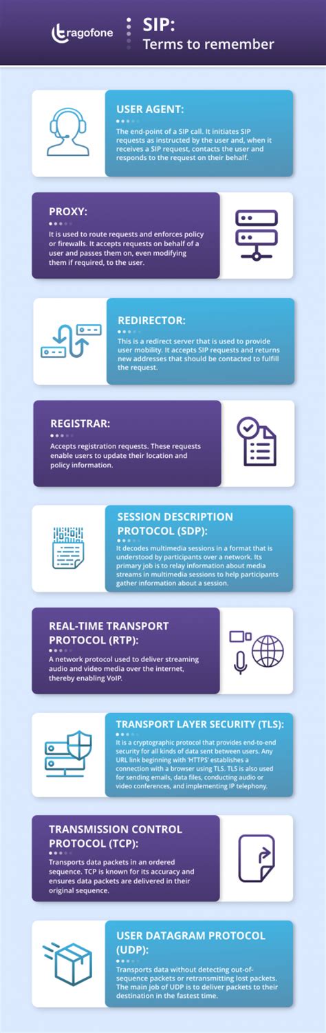 What Is Sip Protocol Functions Features Benefits A To Z Guide
