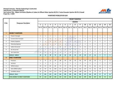 Manpower Mobilization Plan Pdf