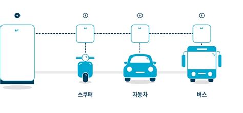 지능형 전력분배 기술 모던텍