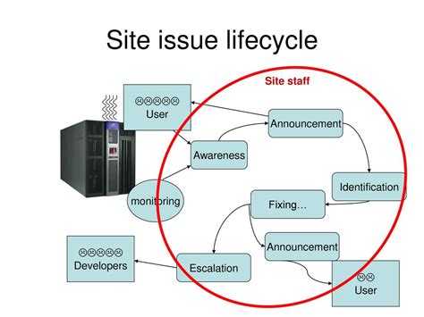 Inter Site Issues Ppt Download