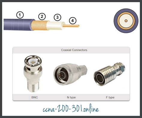 Copper Cabling Ccna 200 301