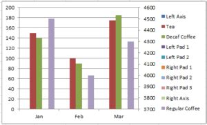 A Better Format For Excel Chart Secondary Axis Columns Overlap With 3 Series Excel Dashboard