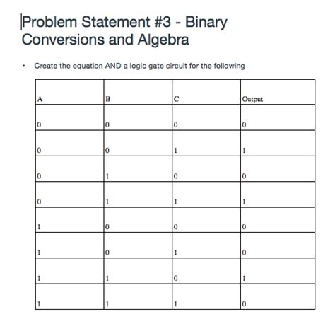 Solved Create The Equation AND A Logic Gate Circuit For The Chegg Com