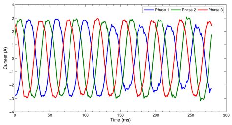deep learning techniques in intelligent fault diagnosis and prognosis