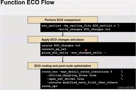 iccompiler ii学习笔记（一）icc ii使用全流程 overview icc2 csdn博客
