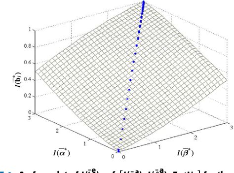 Figure 4 From Extrinsic Information Transfer Charts For Characterizing The Iterative Decoding